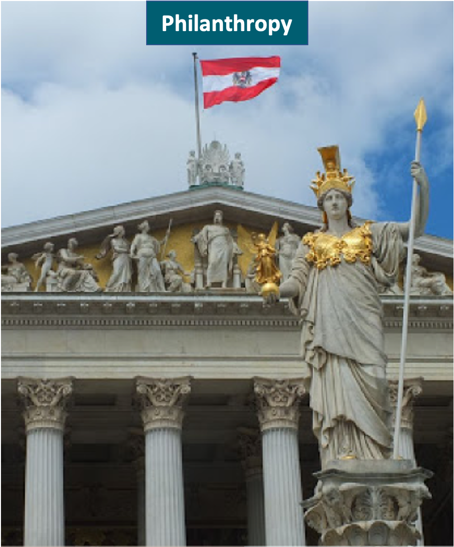 Austrian Democratic Union - House of Julius Meinl